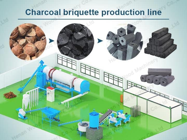 Charcoal-making production line
